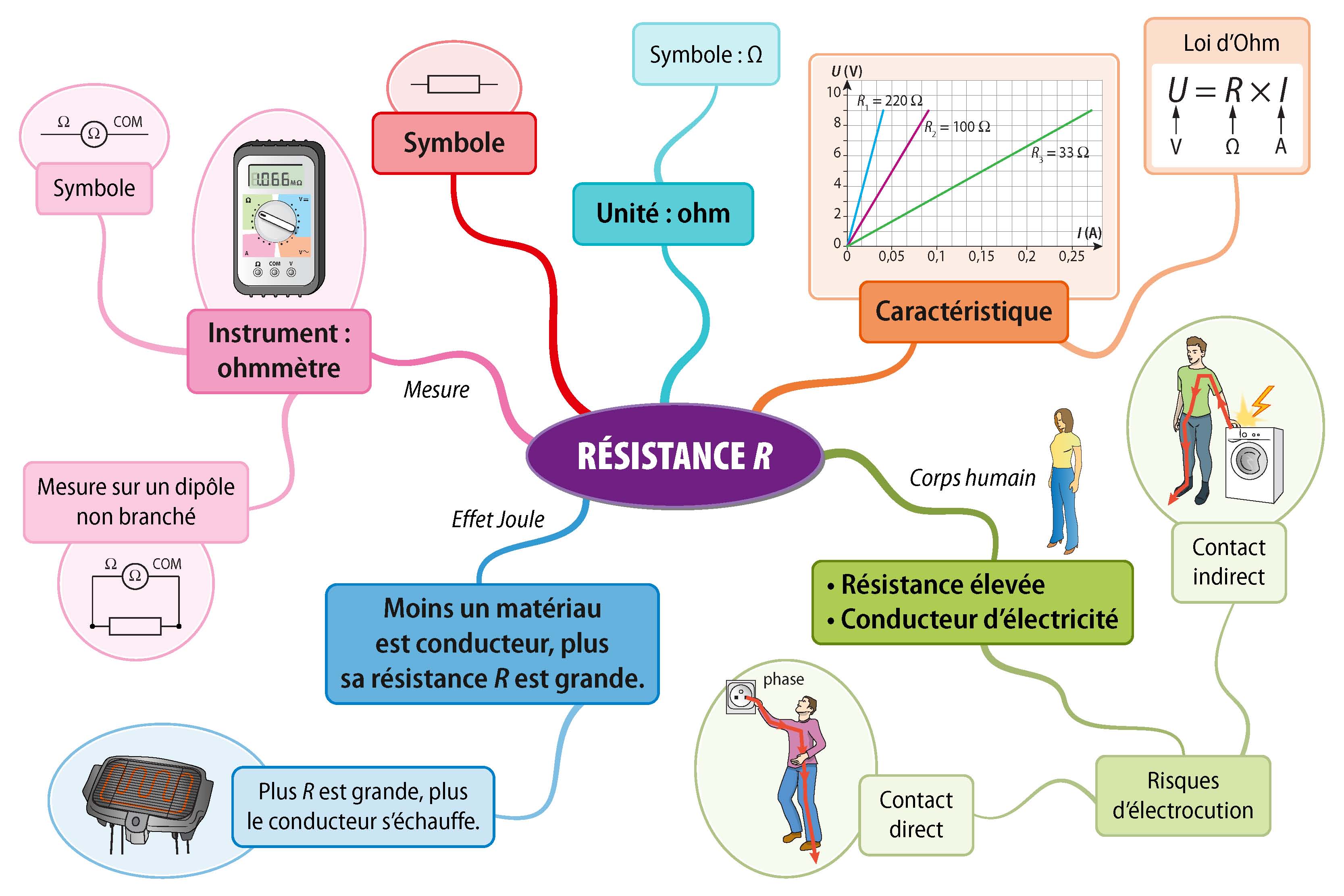 ESPACE - Physique chimie Cycle 4 - Édition 2017 site ressources élève | Éditions Bordas